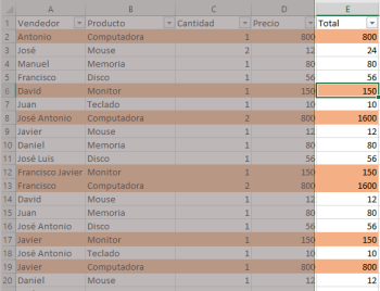 Resaltar celdas en Excel de acuerdo a un criterio. - Excel fácil para mi